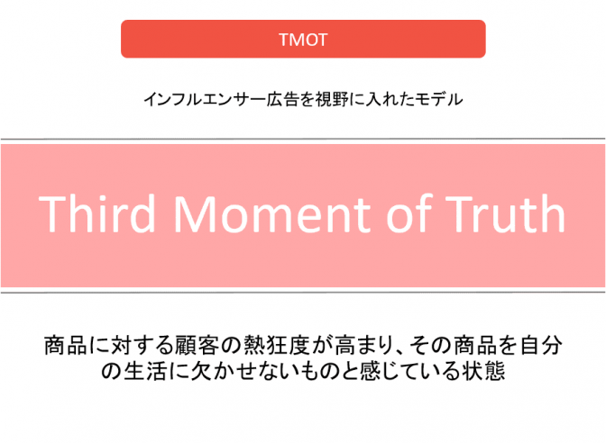 消費者行動の分析はマーケティングに必須。「消費者行動モデル」5つを紹介 | Shufoo!（シュフー）